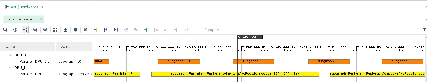 Zynq MPSoCの複数DPUコアで並列に画像認識処理する | eisuke::log()