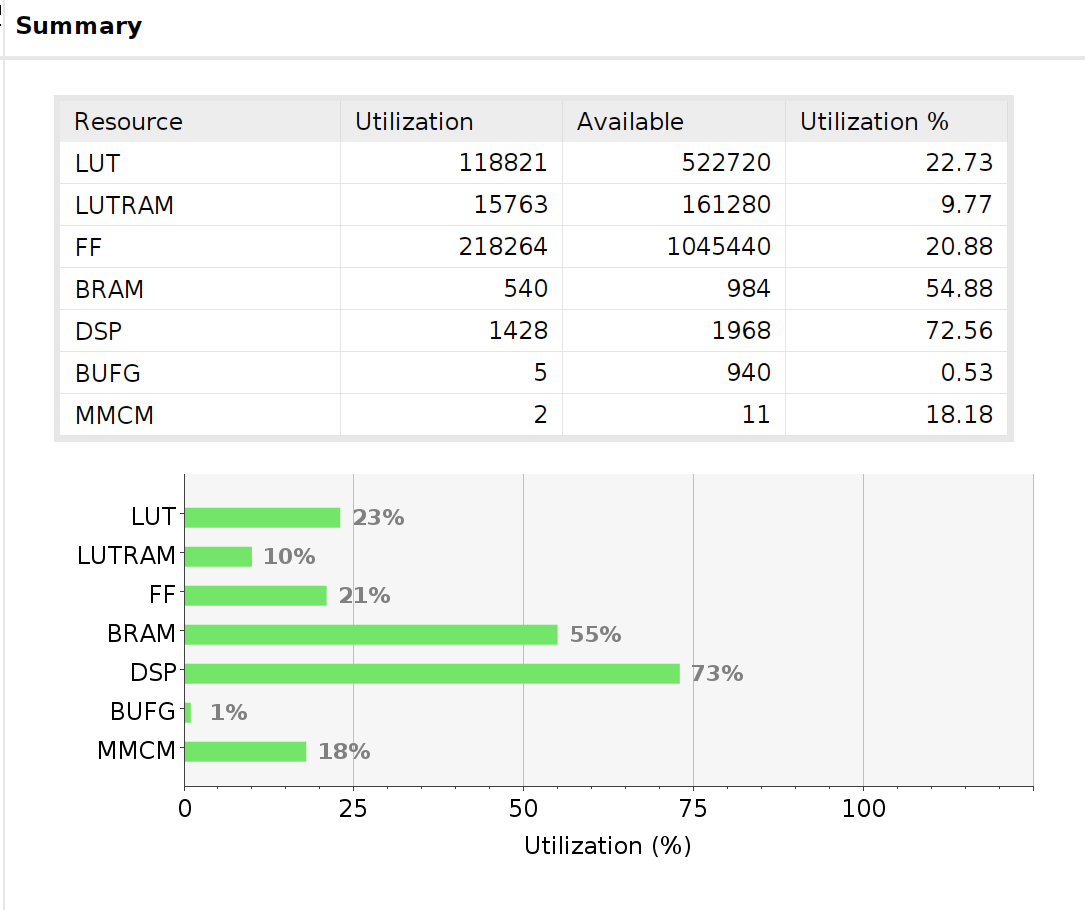 Zynq MPSoCの複数DPUコアで並列に画像認識処理する | eisuke::log()