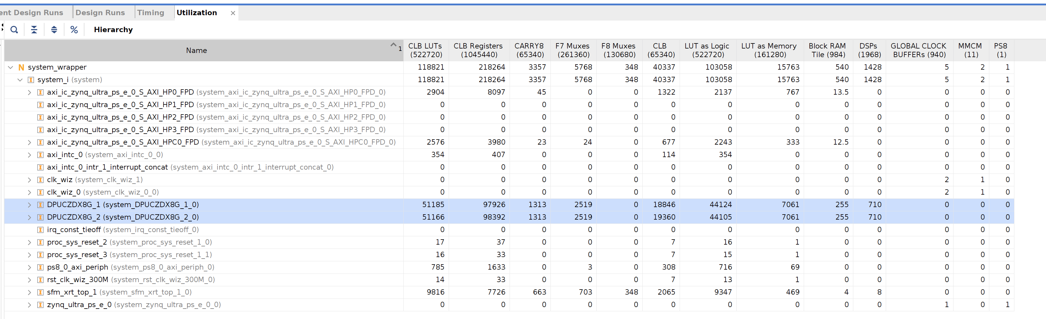 Zynq MPSoCの複数DPUコアで並列に画像認識処理する | eisuke::log()
